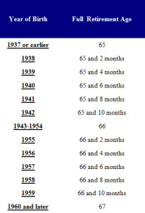Retirement Full Age Chart - Social Security Advice Online
